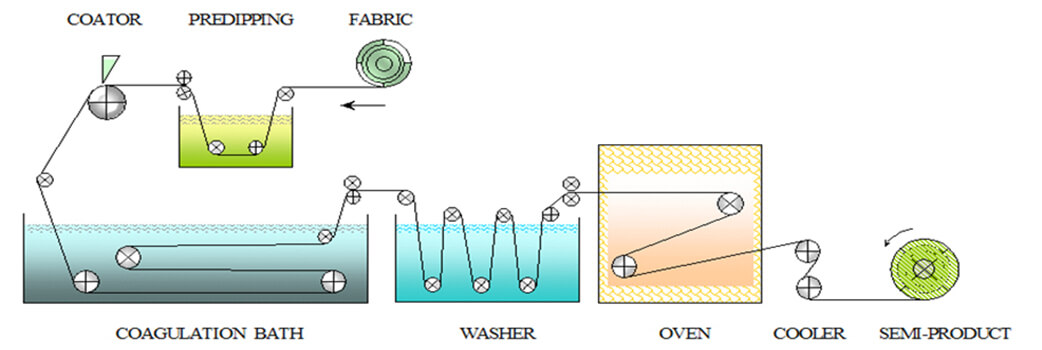PU Synthetic Leather